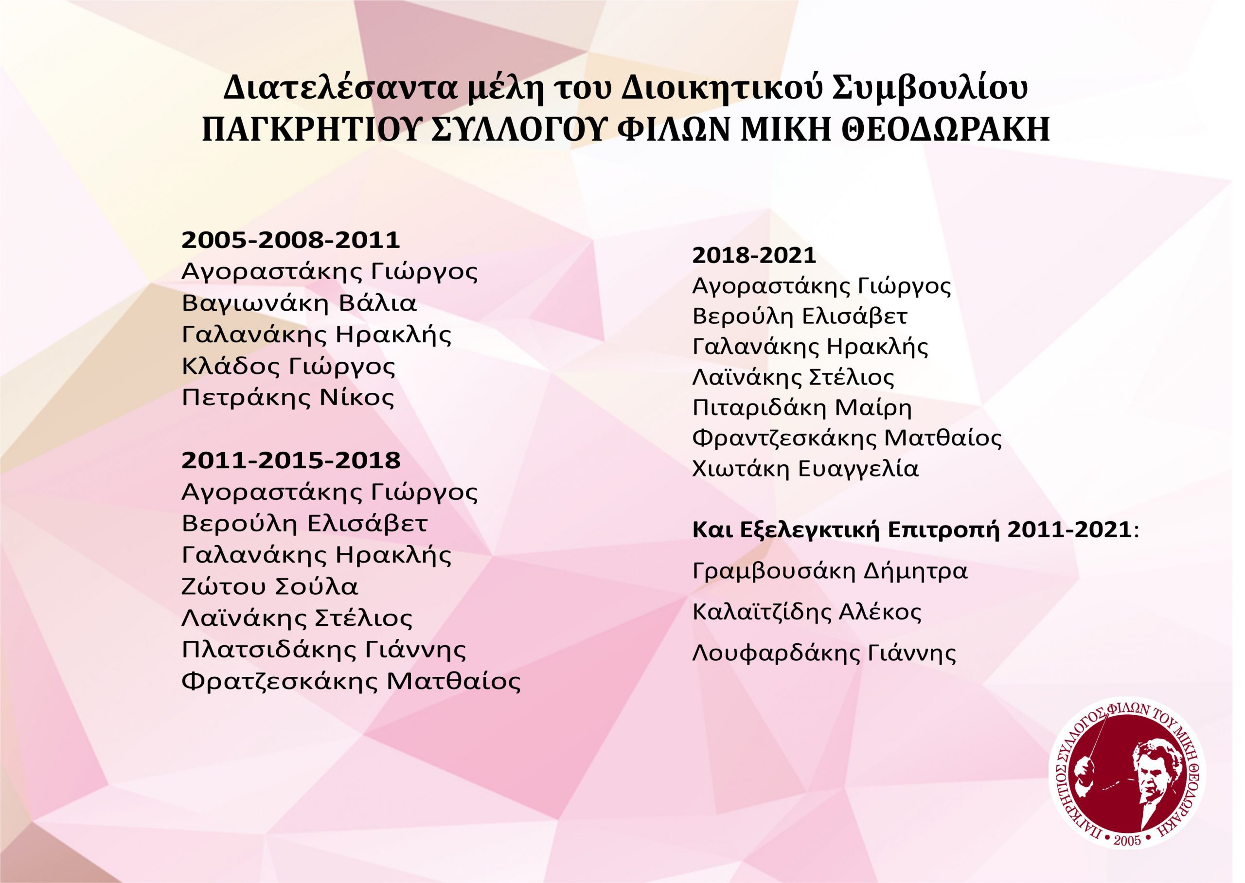 Το ξεκίνημα του Παγκρήτιου Συλλόγου Φίλων Μίκη Θεοδωράκη και οι "εκ ...